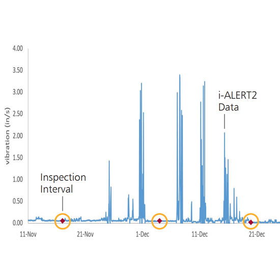 i-ALERT 设备监测诊断