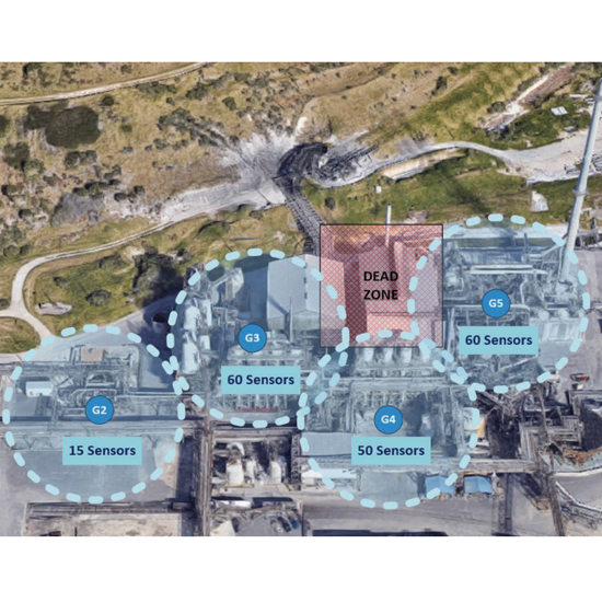 i-ALERT 设备监测诊断